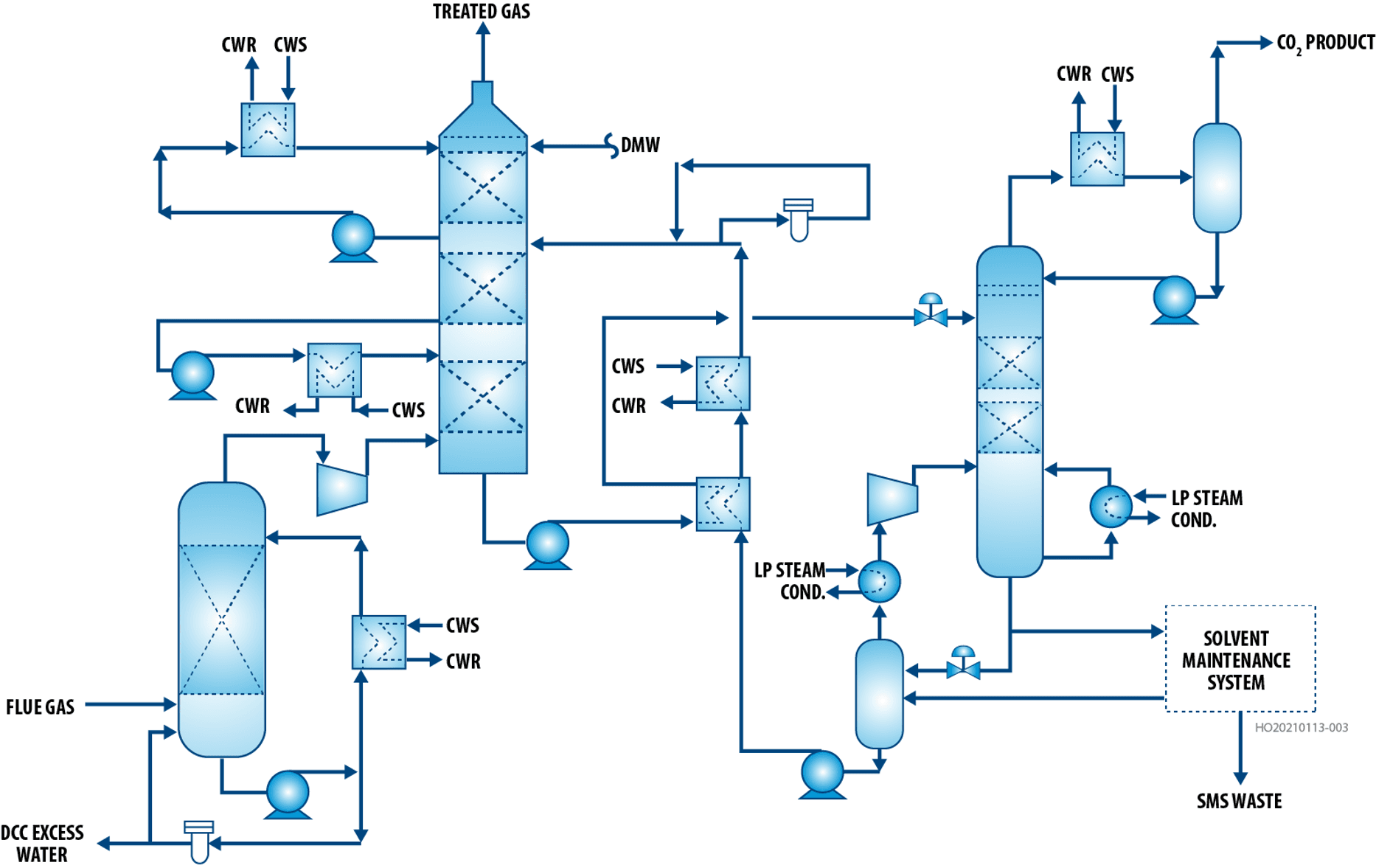 Fluor Econamine FG Plus - Carbon Capture Technology
